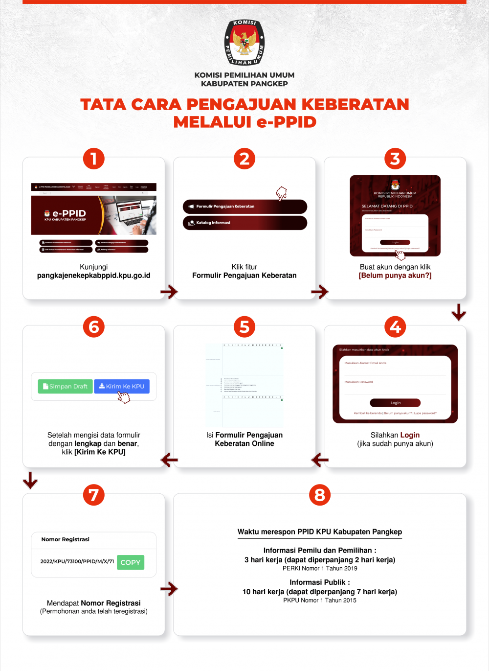 E-PPID - Mekanisme Pengajuan Keberatan